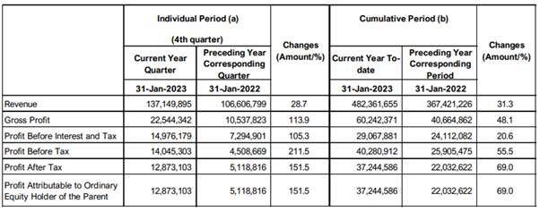 Aurelius Technologies | Q4 业绩开箱 | Eventure Group