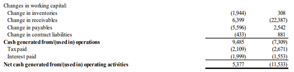 Prolexus Berhad | Q2 业绩开箱 | Eventure Group