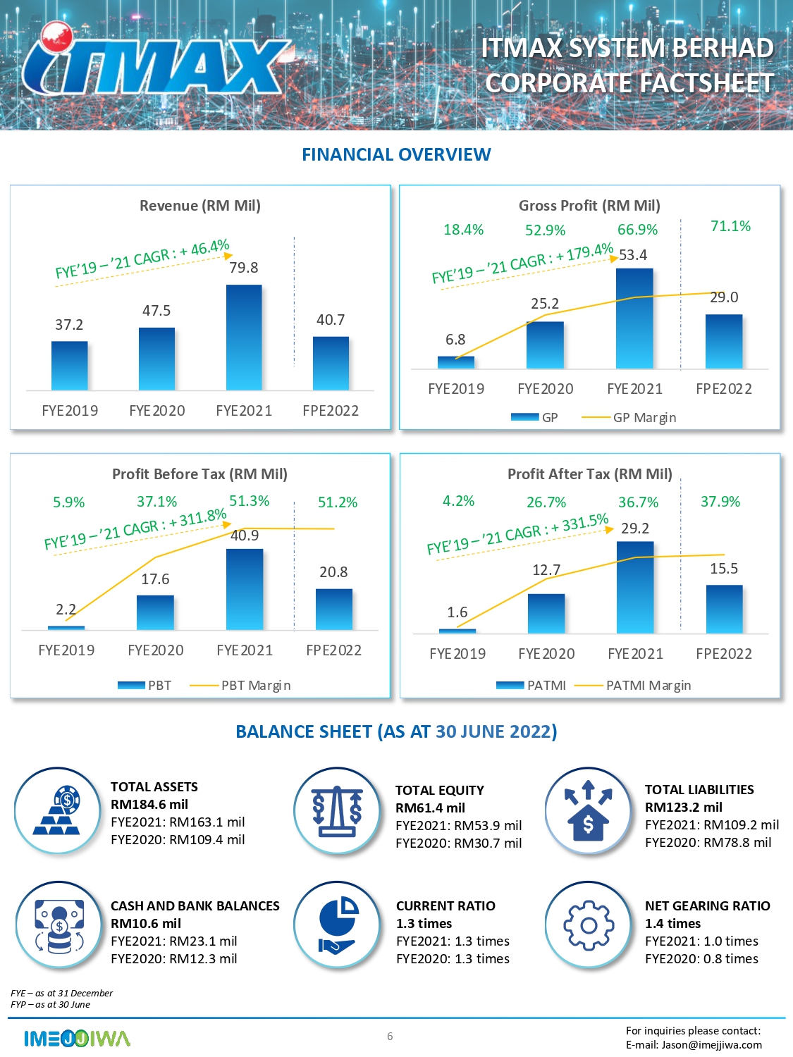 ITMAX 简介（图文版） | Eventure Group