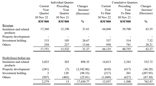 PGF Capital | Q3 业绩开箱！ | Eventure Group