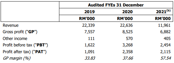 Econframe | 业绩、收购案开箱 | Eventure Group