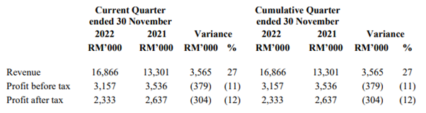 Econframe | 业绩、收购案开箱 | Eventure Group