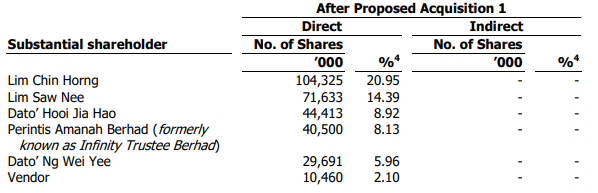 Econframe | 业绩、收购案开箱 | Eventure Group