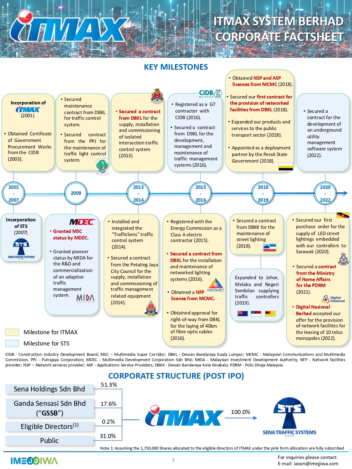 ITMAX 简介（图文版） | Eventure Group