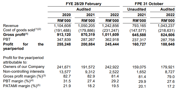 DXN Holdings | IPO 简介 | Eventure Group