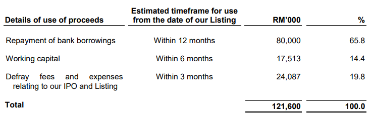 DXN Holdings | IPO 简介 | Eventure Group