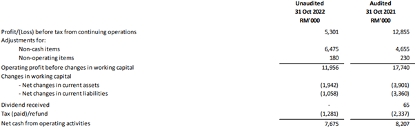 WONG | 业绩反弹、已见曙光？ | Eventure Group