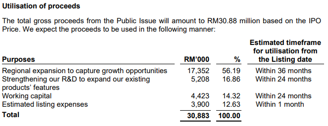 Autocount Dotcom | IPO 重点内容 | Eventure Group