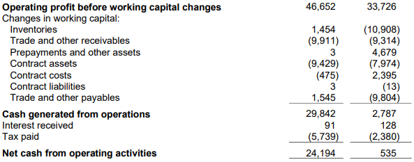 ITMAX | 仍在不断 “发育” 的 IPO 公司！ | Eventure Group